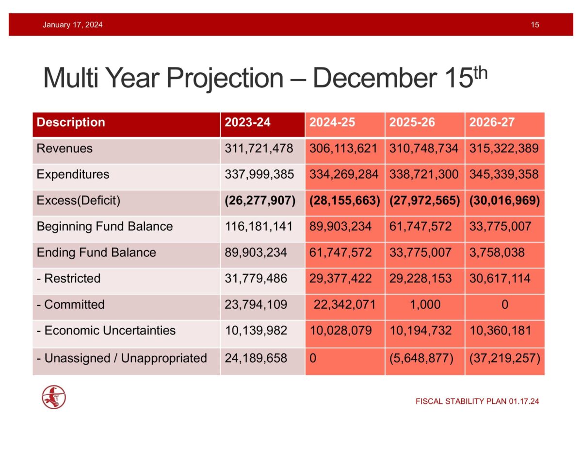 Hart district OKs fiscal stability plan